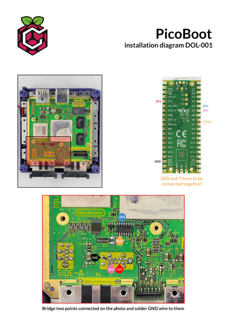 Raspberry Pi Picoを使ったGameCubeのMODチップ PicoBoot by hdx | 大人のためのゲーム講座
